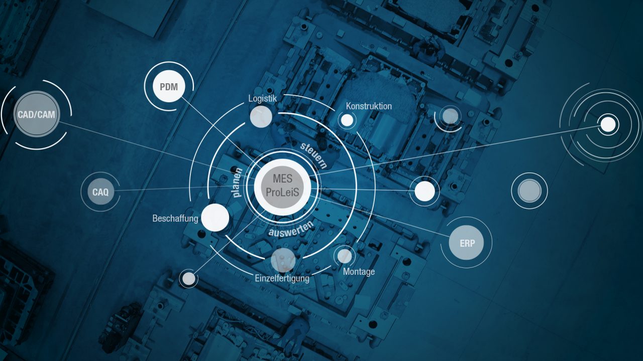 About Proleis MES - Redoks Mühendislik Bilgisayar Tic. Ltd. Şti.